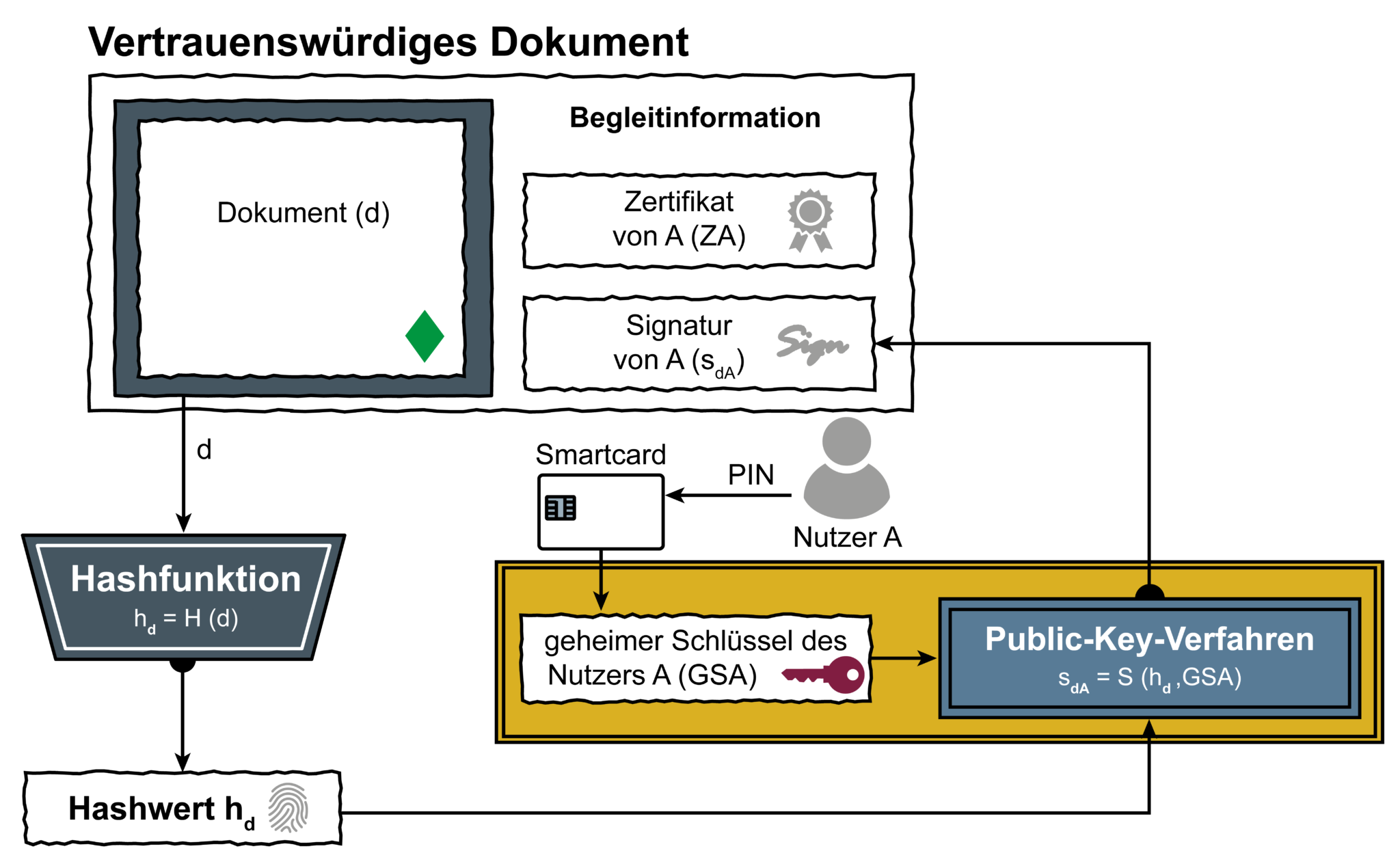 Digitale Signatur - Glossar - Prof. Norbert Pohlmann