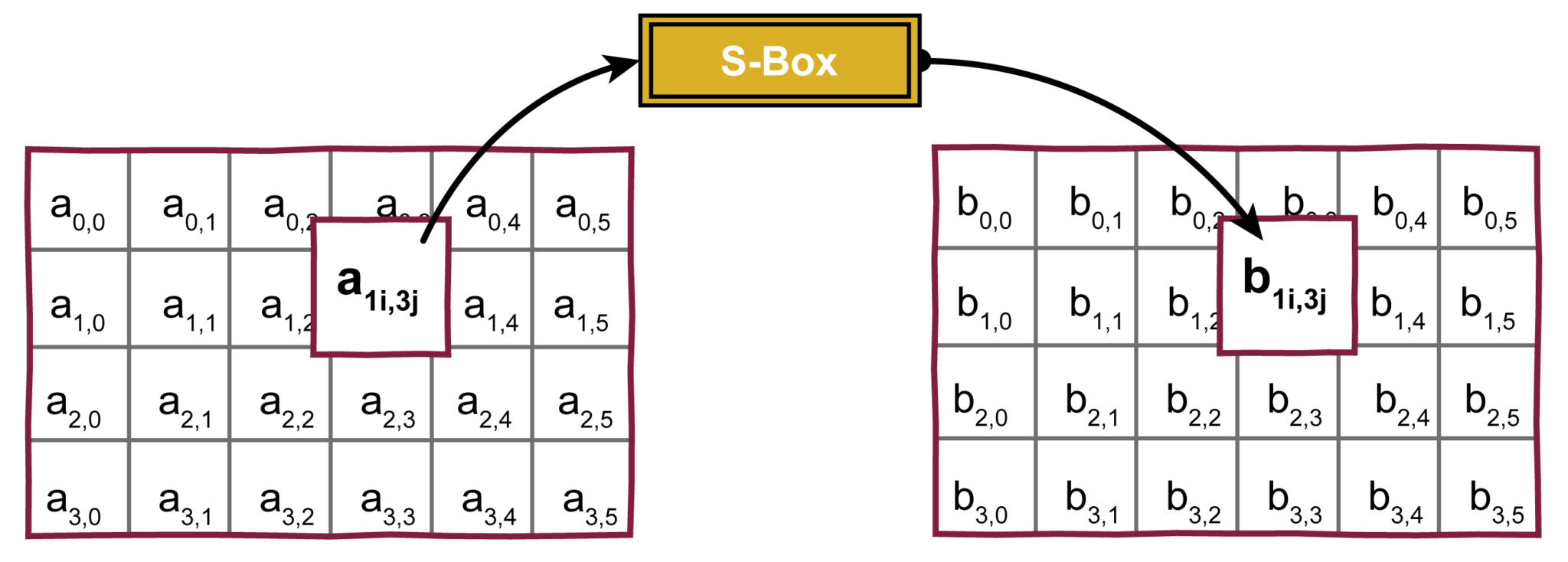 Advanced Encryption Standard (AES) - Glossar - Pohlmann Advanced Encryption Standard (AES) - Glossar - Pohlmann