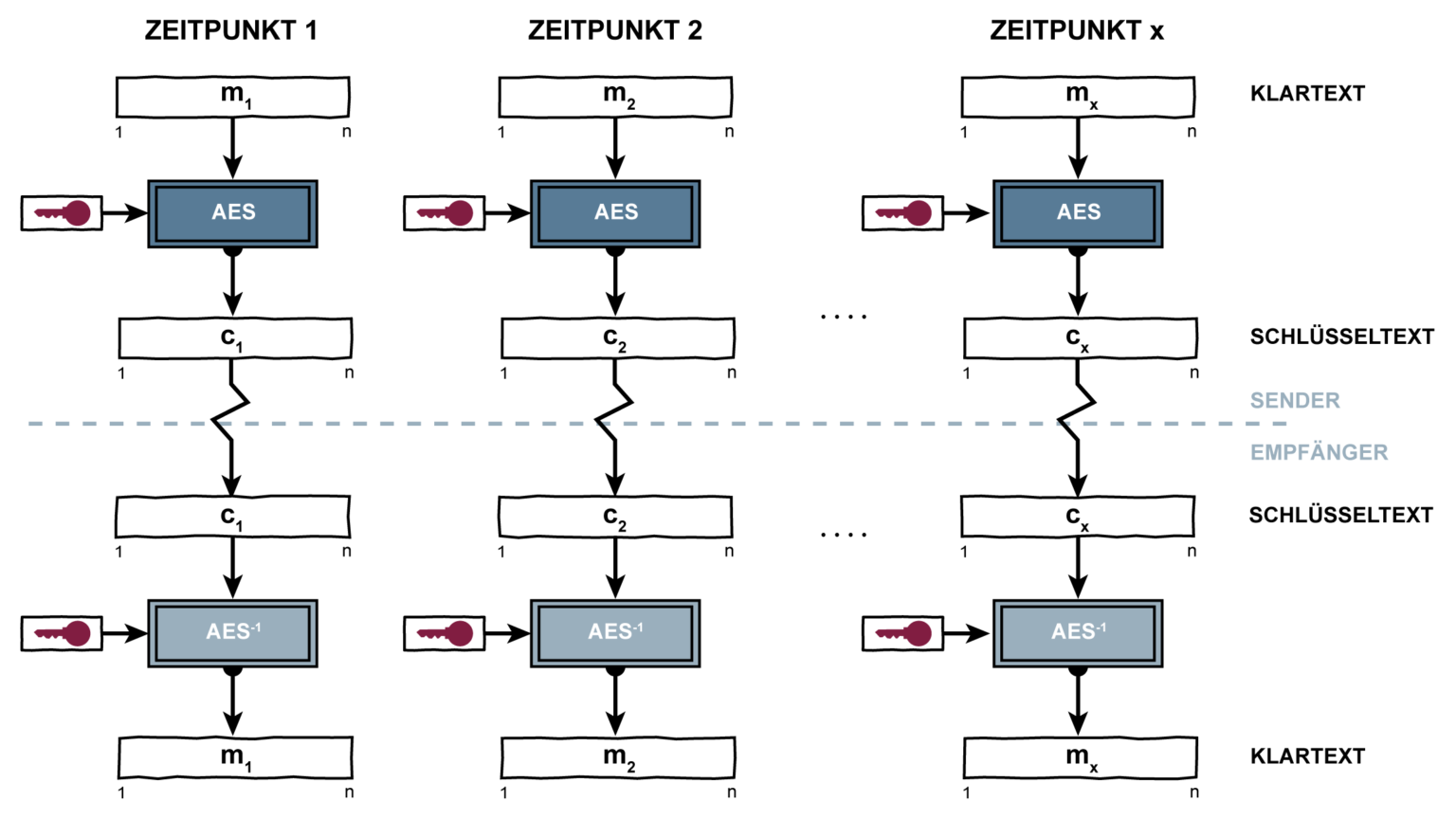 Electronic Code Book Mode (ECB-Mode) - Glossar - Pohlmann