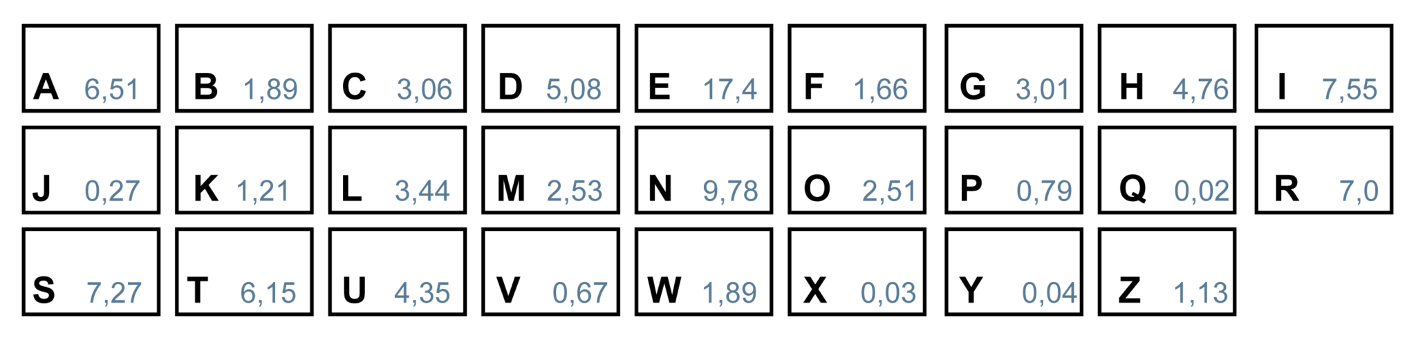 Monoalphabetische Substitution - Glossar - Prof. Pohlmann