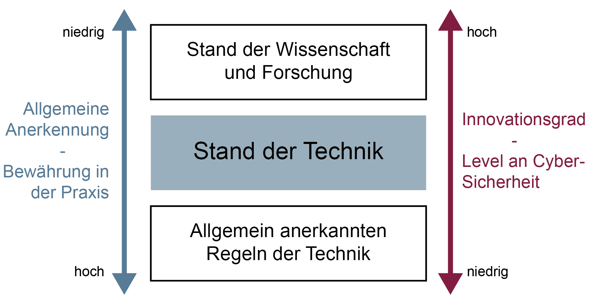 Stand der Technik - Glossar - Prof. Dr. Norbert Pohlmann