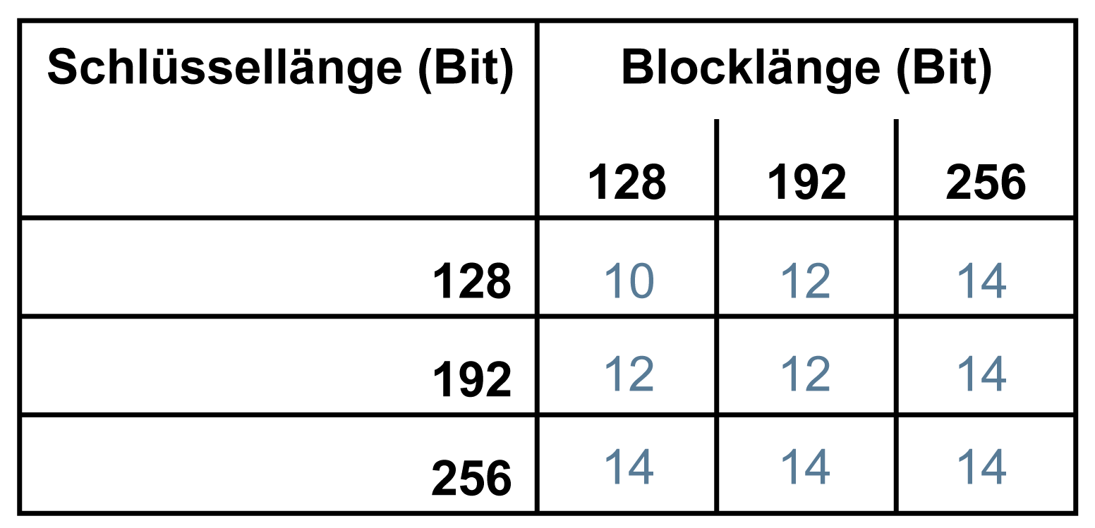 Advanced Encryption Standard (AES) - Glossar - Pohlmann Advanced Encryption Standard (AES) - Glossar - Pohlmann