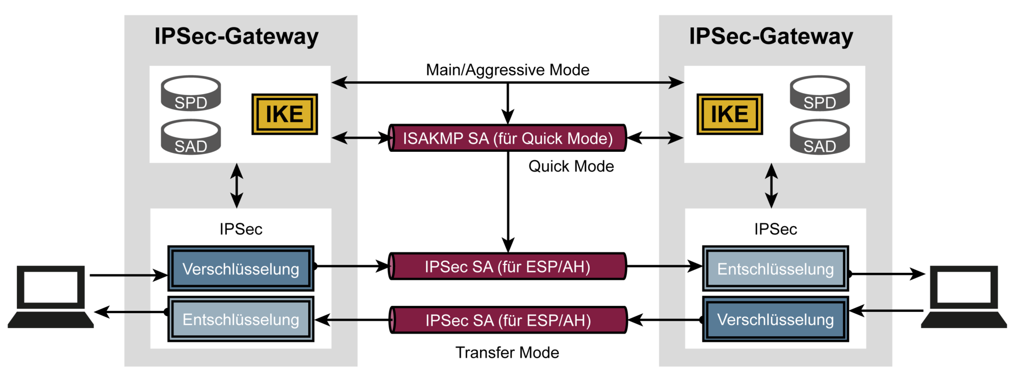 IPSec Verschlüsselung - Glossar - Prof. Dr. Norbert Pohlmann