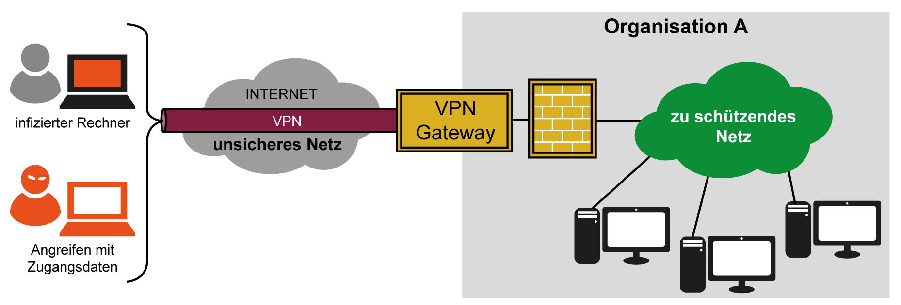 Trusted Network Connect (TNC) - Glossar - Prof. Pohlmann