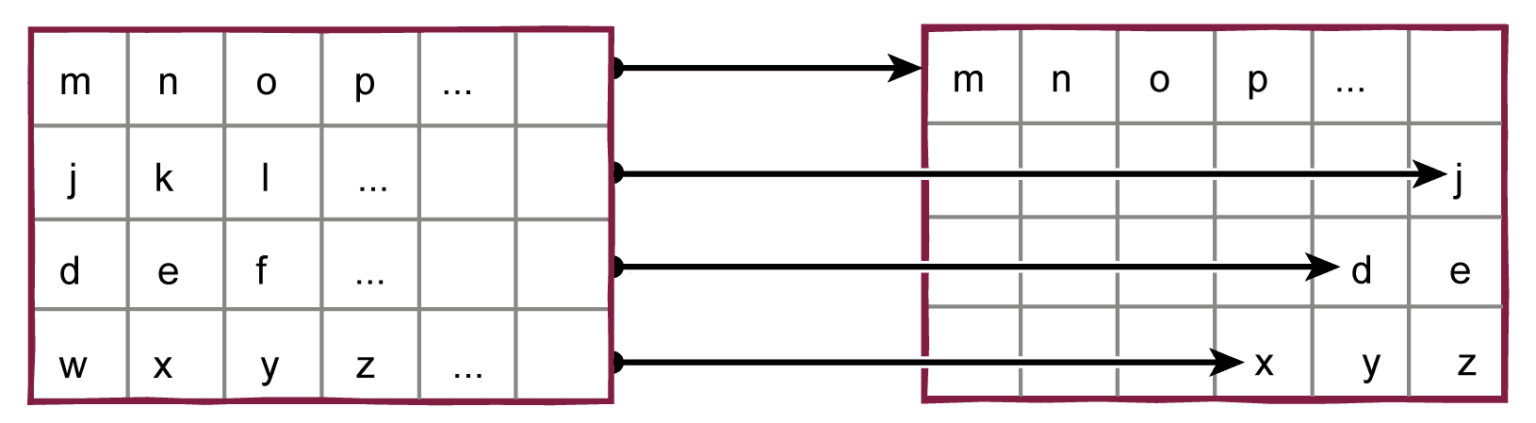 Advanced Encryption Standard (AES) - Prof. Norbert Pohlmann