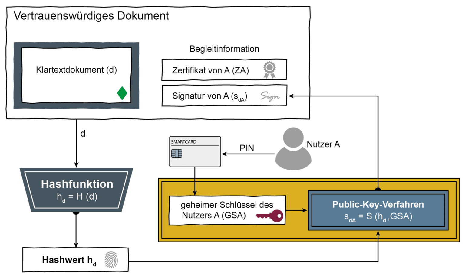 Digitale Signatur - Glossar - Prof. Norbert Pohlmann