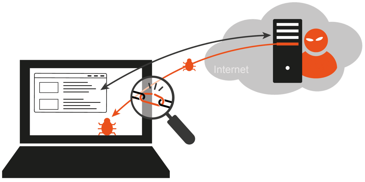 Drive-by-Download - Glossar - Prof. Dr. Norbert Pohlmann