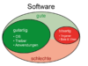 Gute, gutartige, schlechte und bösartige Software - Glossar